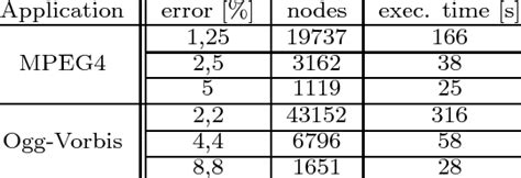 Algorithm Execution Effort Download Table