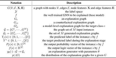 Table 1 From Generative Explanations For Graph Neural Network Methods