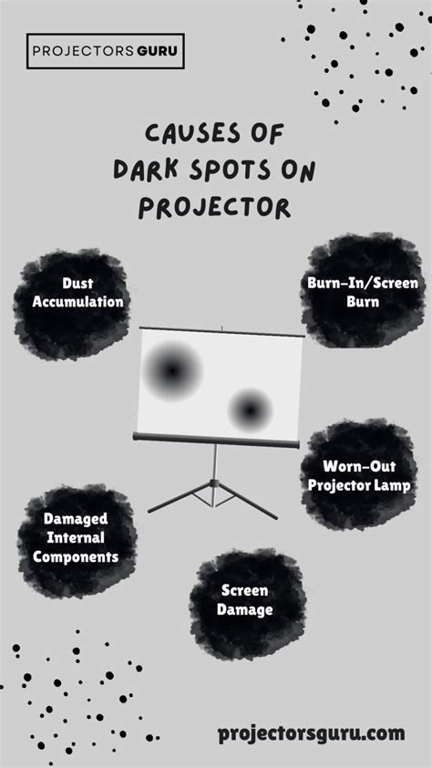 Troubleshooting A Dark Spot On Your Projector Screen