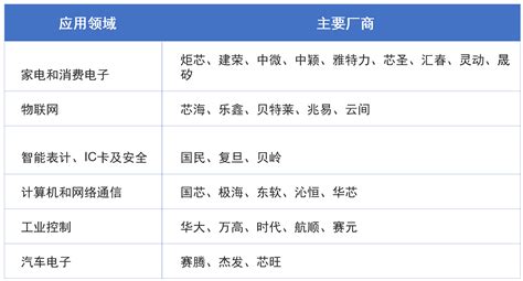 Mcu 行业 李晓刚的博客 Lxg Blog