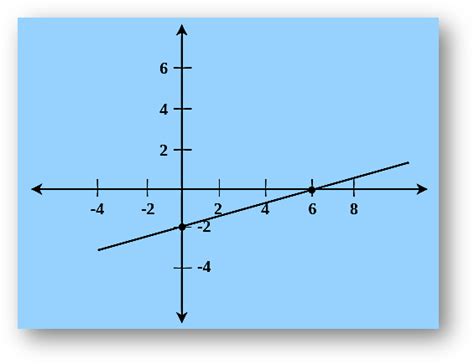 Invertible Functions Graph Solved Examples And Faqs Relations