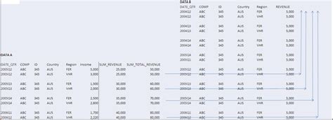 solved cumulative sums based on different by group vars to create a