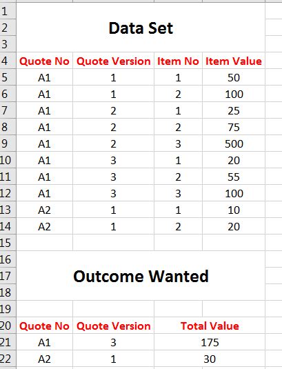 Solved Total Of Subcategory But Grouped By Category Page 2