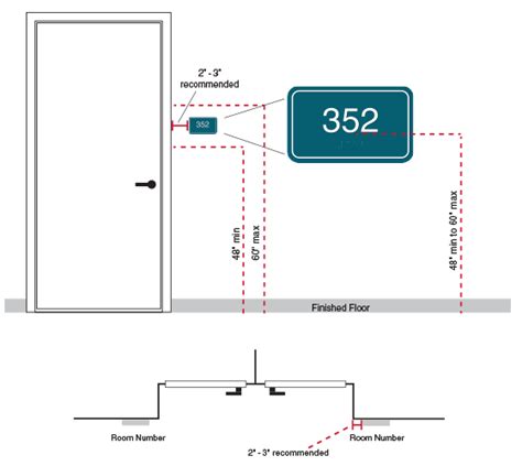 How To Hang Ada Compliant Signs Artofit