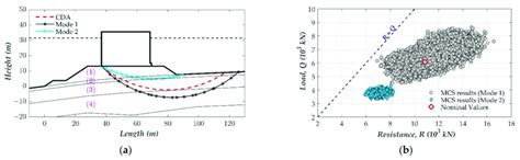 Results In The Monte Carlo Simulation Mcs At The Initial Condition Of Download Scientific