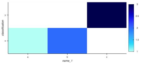 Python Plot Heatmap Of Dataframe Stack Overflow