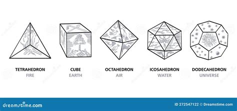 Platonic Solid Elements