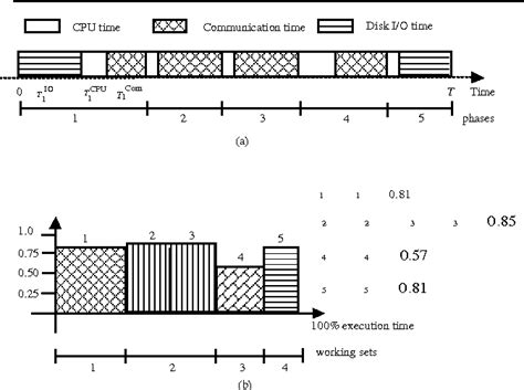 figure 1 from benchmarking the cli for i o intensive computing