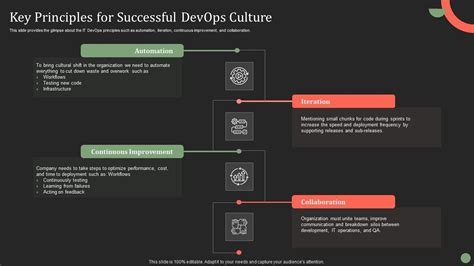 Key Principles For Successful Devops Culture Ppt Powerpoint Presentation Fi