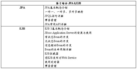 Javaee课程设计报告（八篇） 范文118