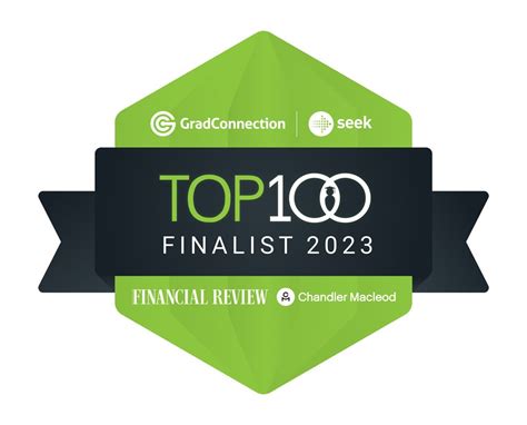 David Zhang Posted On Linkedin