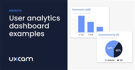 user analytics dashboard examples and how to use them
