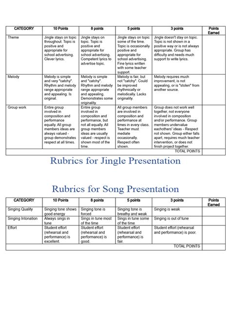Rubrics For Differentiated Activity Pdf Human Communication