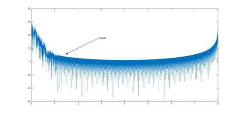 Matlab Obtaining Ifft From Frequency Domain Analytic Formula Stack Overflow