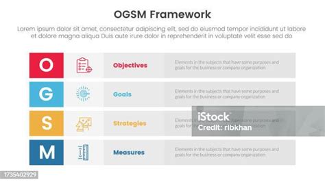 Ogsm 목표 설정 및 실행 계획 프레임워크 인포그래픽 슬라이드 프레젠테이션을 위한 긴 상자 직사각형 상자 스택이 있는 4포인트