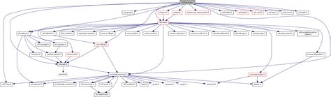 Suricata Srclog Pcapc File Reference