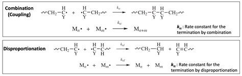 [고분자 화학] 3 1a Nature Of Radical Chain Polymerization