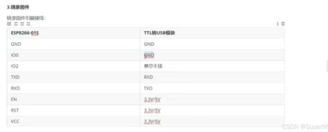 Wifi Esp8266以及基础功能介绍 Ew帮帮网