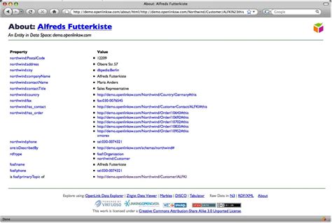Openlink Virtuoso Linked Data