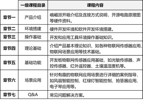 峨眉派物联网实战课程