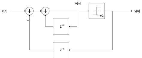 Performance Tuning Code For Sampling And Quantizing A Signal Running Too Slow Mathematica