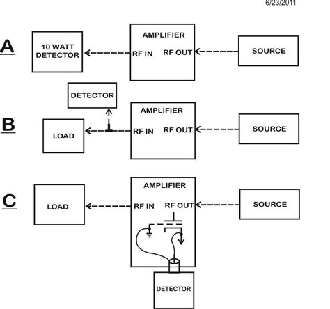 Neutralizing Amplifier