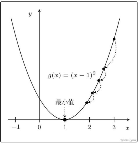 机器学习 分类 聚类 回归 回归分类聚类gjnet的技术博客51cto博客