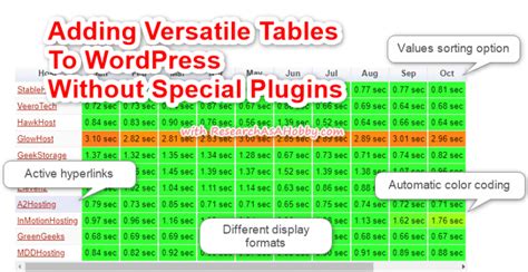 How To Add Tables To Wordpress Site Without Plugins