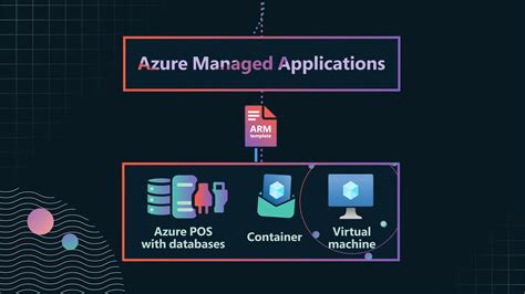 Why Choose Azure Managed Applications For Your Business Windows Mode