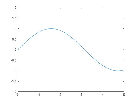 cla clear axes matlab