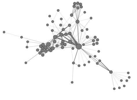 Solved The Graph Below Is A Network Of Characters In The
