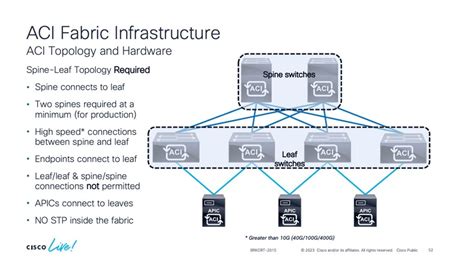 What Is Cisco Aci Application Centric Infrastructure Ahmed Bawkar