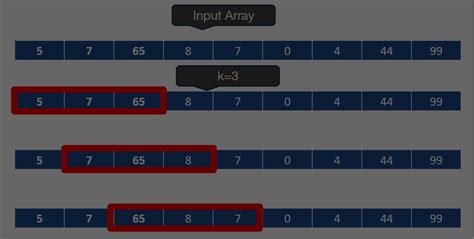 Mastering The Sliding Window Technique Max Sum Subarray In Python By