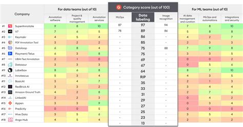 Superannotate On Linkedin 30 Best Data Labeling Tools [2024 Q2 Updated] Superannotate