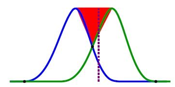Using Fillbetween Options To Fill Intersection Areas In TikZ TeX