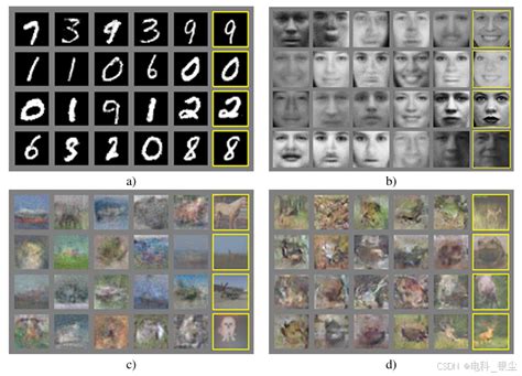 【pythonpytorch 网络模型】 手把手搭建gan网络gan Pytorch Csdn博客