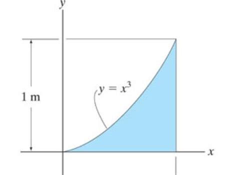 Solved Determine The Centroid X And Centroid Y Of The Chegg Com