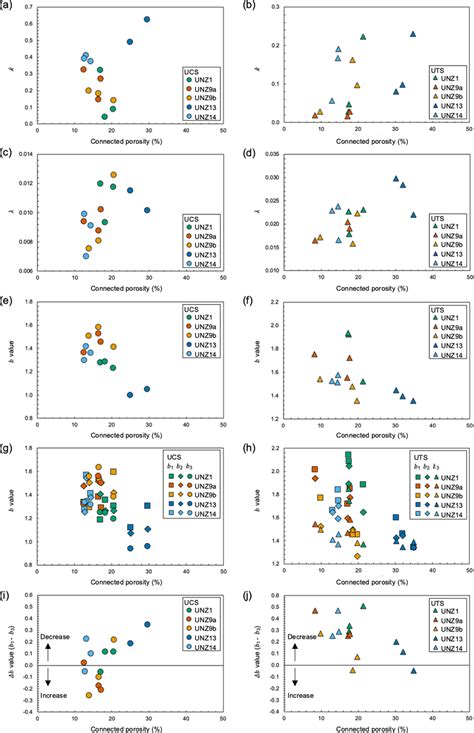 Acoustic Emission Analysis Data For All Dry Tests In Compression And