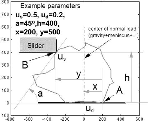Figure 1 From Modeling And Simulation Of Hard Particle Interaction In