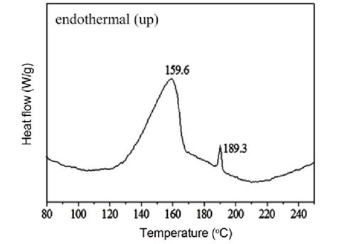 The Dsc Curve Of Lce Download Scientific Diagram