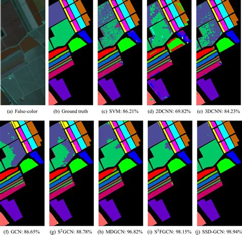 classification maps of different methods on salinas dataset download