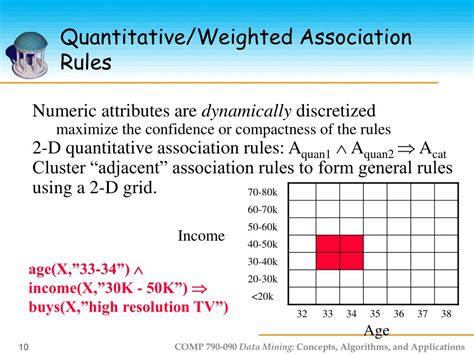 Ppt Association Rule Mining Iii Powerpoint Presentation Free