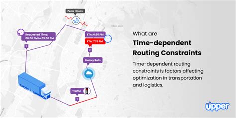 What Are Time Dependent Routing Constraints Benefits Explained