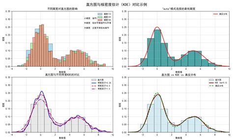 核密度估计（kernel Density Estimation Kde）理论及介绍 Csdn博客