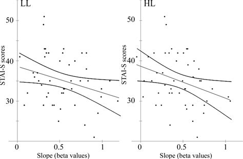 Figure 1 From Negative Affective State Mimics Effects Of Perceptual Load On Spatial Perception