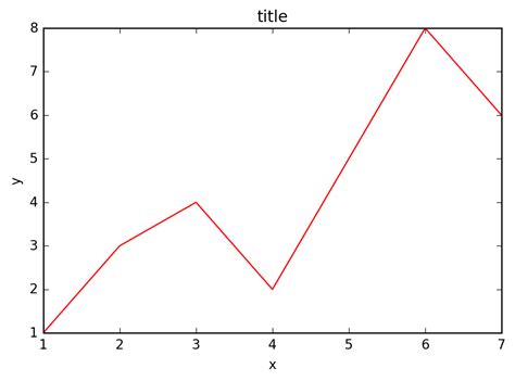 Plot Inside Plot With Matplotlib