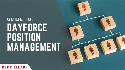 Dayforce Hrtech Workforceplanning Positionmanagement Hrsystems Hcm Red Pill Labs Inc