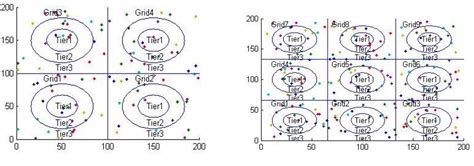 Figure 1 From Virtual Tier Structured Grid Based Dynamic Route Adjustment Scheme For Mobile Sink