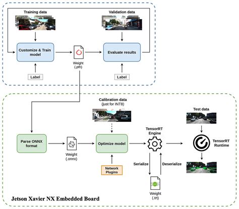 Egac3d Enhancing Depth Adaptive Convolution And Depth Estimation For