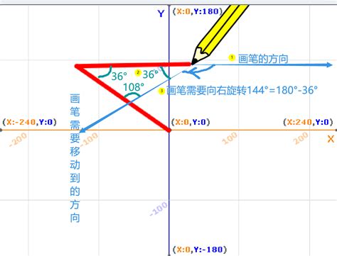 scratch3编程05 画笔绘制圆及与圆相关的图形 scratch画圆 csdn博客